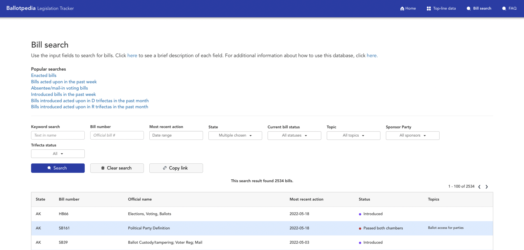About Ballotpedia's Election Administration Legislation Tracker ...