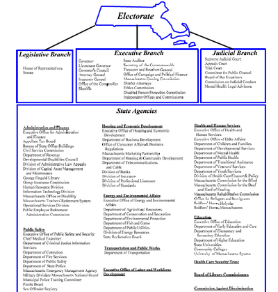 Massachusetts Commissioner of Insurance - Ballotpedia
