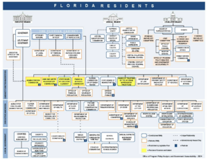 Florida Chief Financial Officer - Ballotpedia