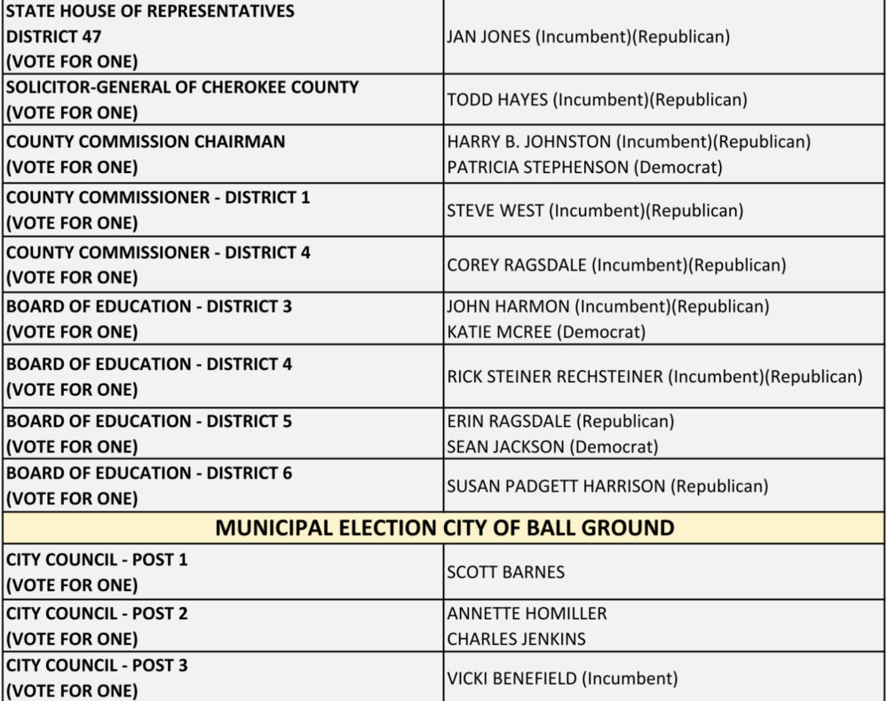 Party labels in Georgia school board elections - Ballotpedia