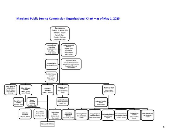 Maryland Public Service Commission - Ballotpedia