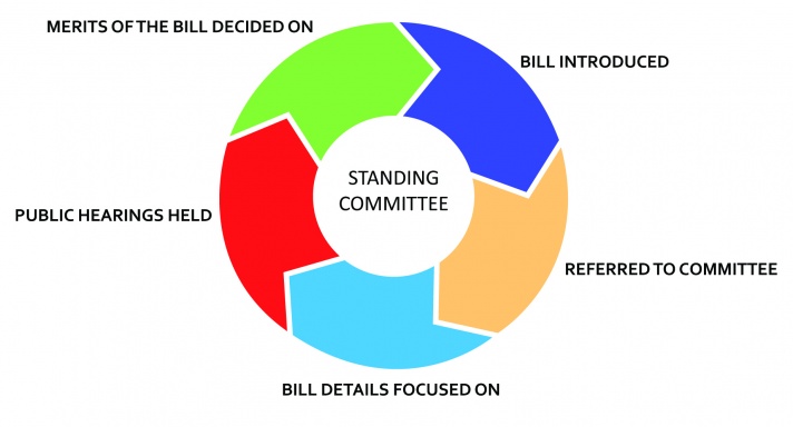 Standing committee - Ballotpedia