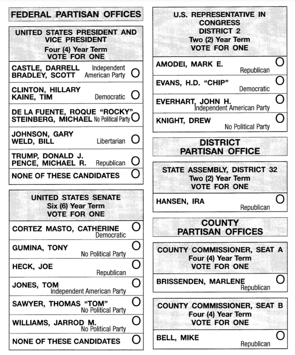 Party labels in Nevada school board elections - Ballotpedia