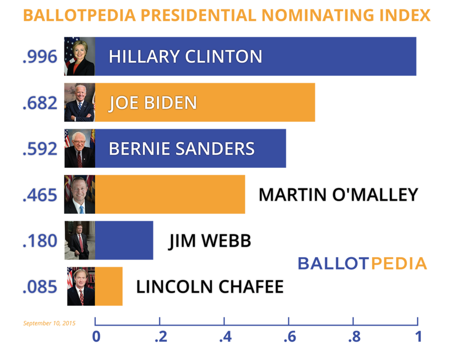 2016 presidential Insider surveys - Ballotpedia
