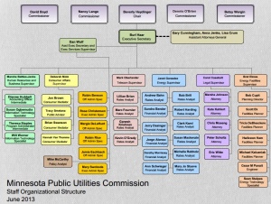 Minnesota Public Utilities Commission - Ballotpedia