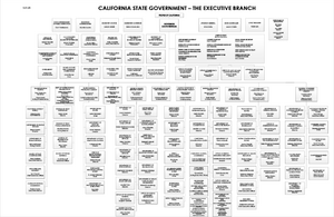 Attorney General of California - Ballotpedia