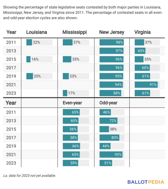 Daily Brew: June 28, 2023 - Ballotpedia