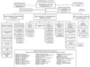 Category:State executive organizational chart, Pennsylvania - Ballotpedia