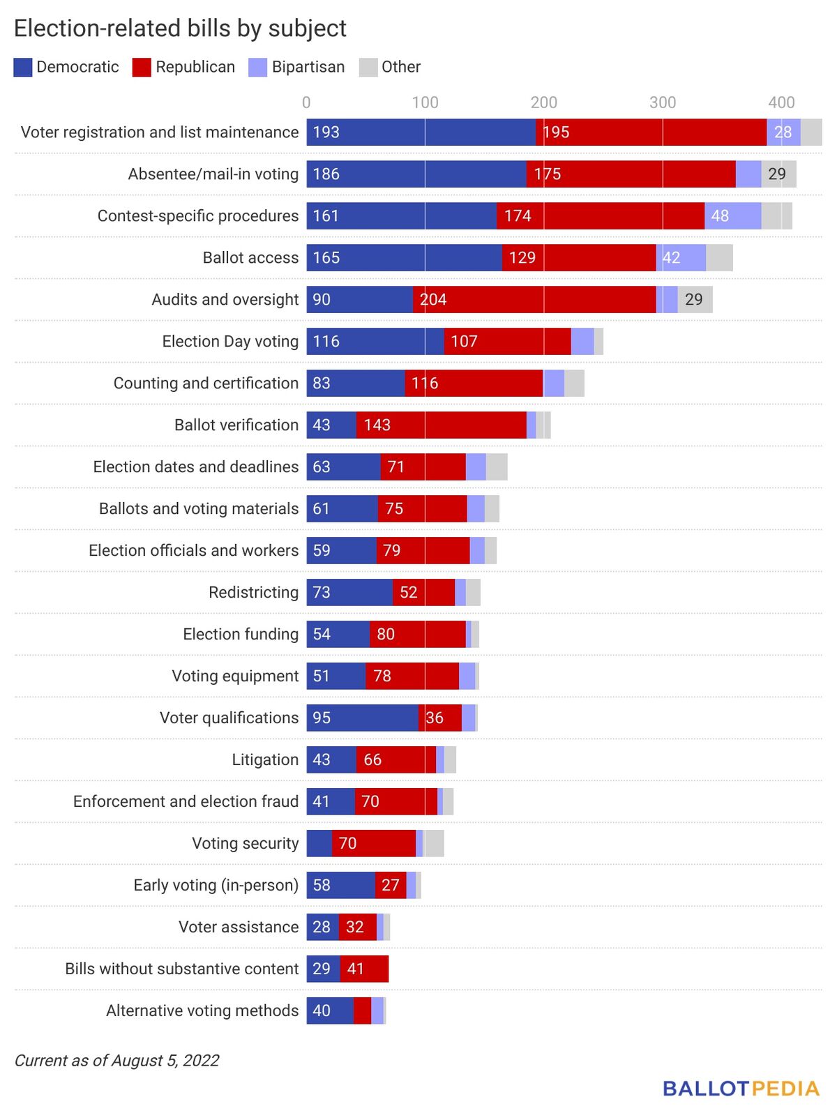 Election legislation tracking: weekly digest report for the week ending ...