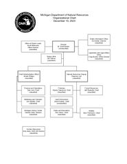 Category:State executive organizational chart, Michigan - Ballotpedia