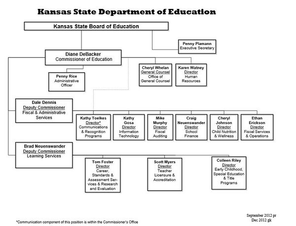 Kansas Commissioner of Education - Ballotpedia