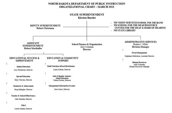 North Dakota Superintendent of Schools election, 2016 - Ballotpedia
