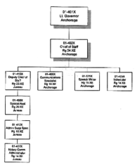 Category:State executive organizational chart, Alaska - Ballotpedia