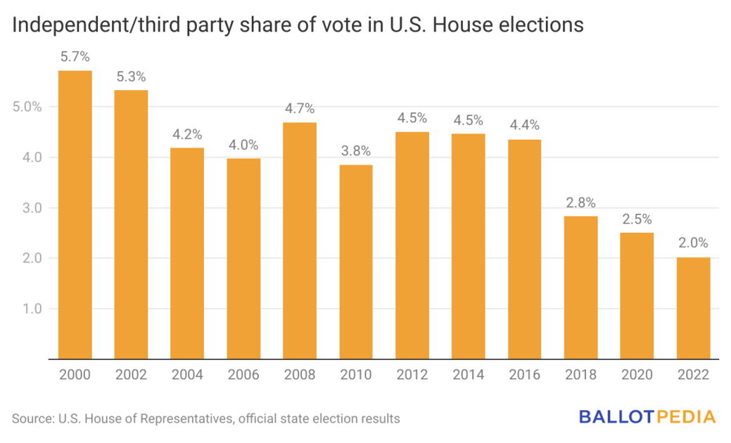 Daily Brew: February 13, 2023 - Ballotpedia