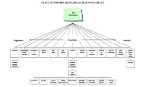 North Dakota Public Service Commission - Ballotpedia