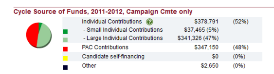 Mike Quigley - Ballotpedia