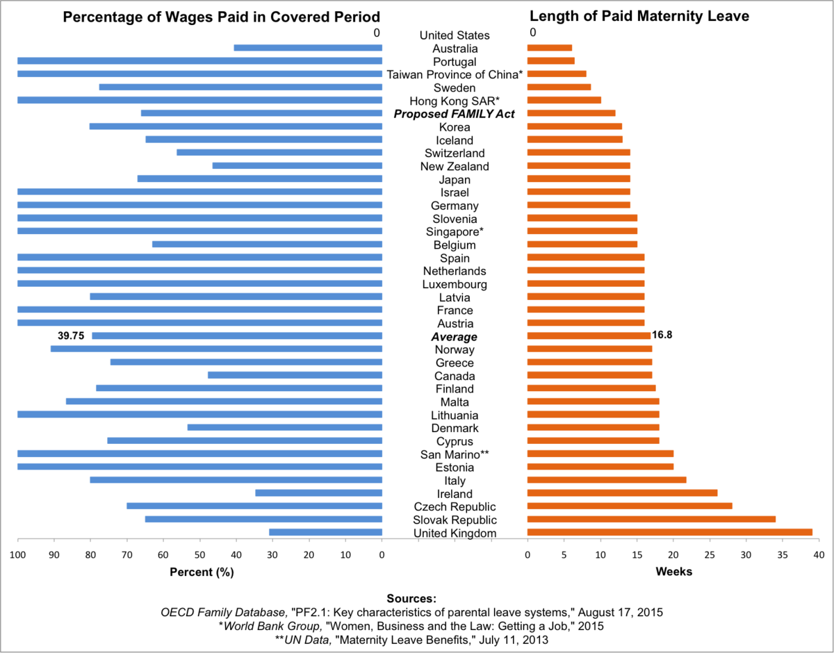 Fact check: Is the United States the only advanced economy that doesn’t ...