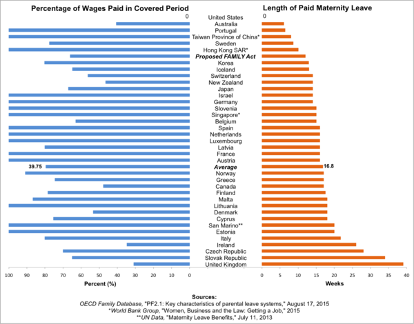 Fact check: Is the United States the only advanced economy that doesn’t ...