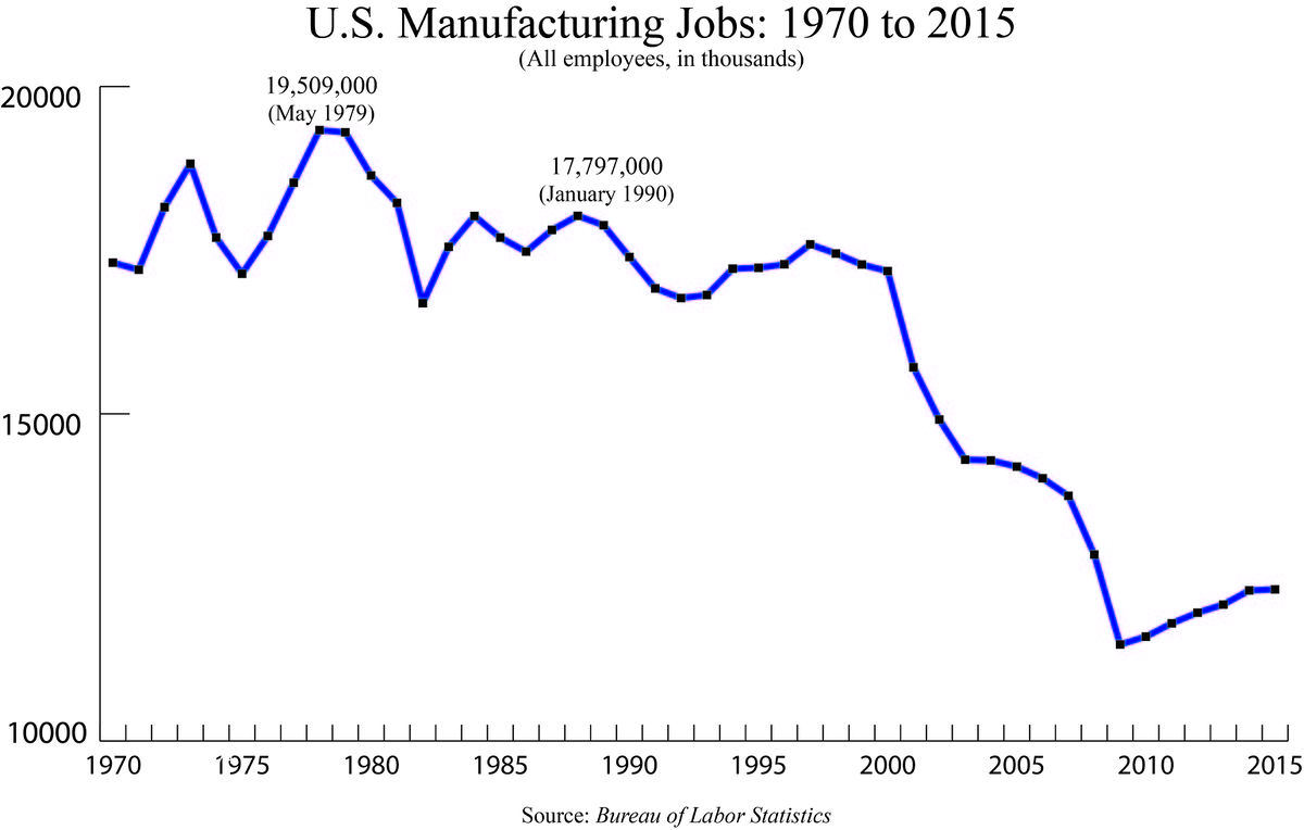 Fact check: Did Ohio lose 300,000 manufacturing jobs because of NAFTA ...
