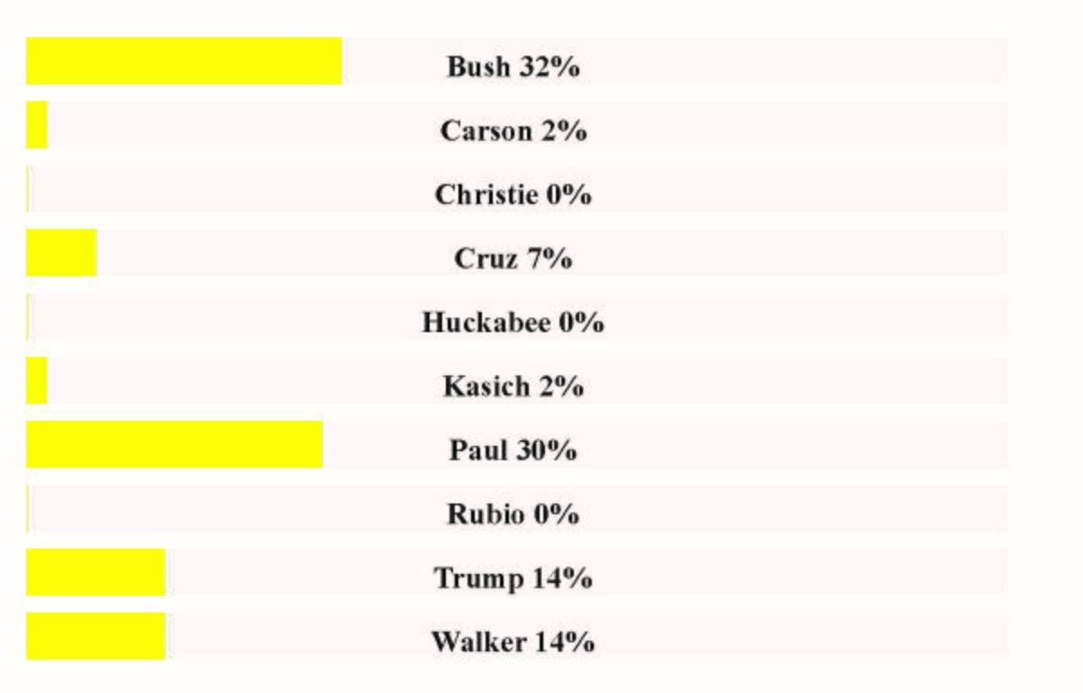 2016 presidential Insider surveys - Ballotpedia
