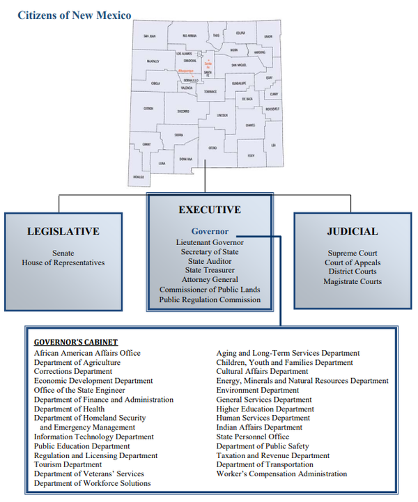 New Mexico state executive offices - Ballotpedia