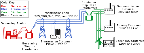 Federal authority in electricity transmission siting - Ballotpedia