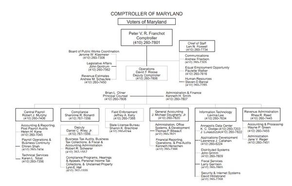 Maryland Comptroller - Ballotpedia