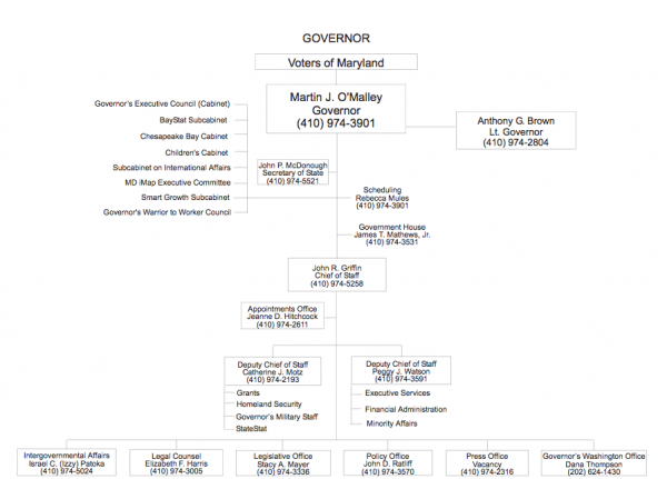 Governor of Maryland - Ballotpedia