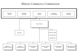 Illinois Commerce Commission - Ballotpedia