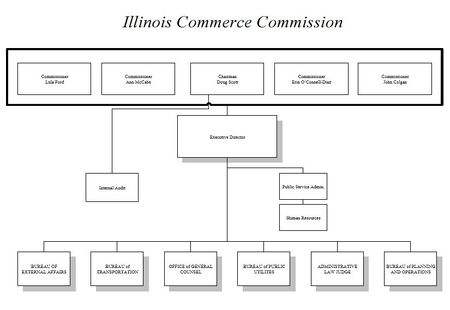 Illinois Commerce Commission - Ballotpedia