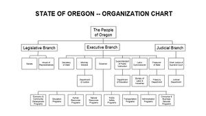 Oregon Secretary of State - Ballotpedia