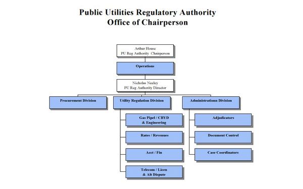 Connecticut Public Utilities Regulatory Authority - Ballotpedia