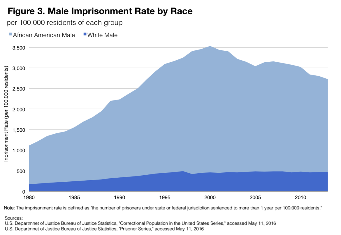 Fact check: Was the 1994 crime bill a primary driver of mass ...