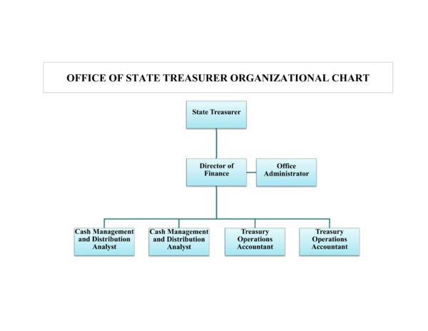 North Dakota Treasurer - Ballotpedia