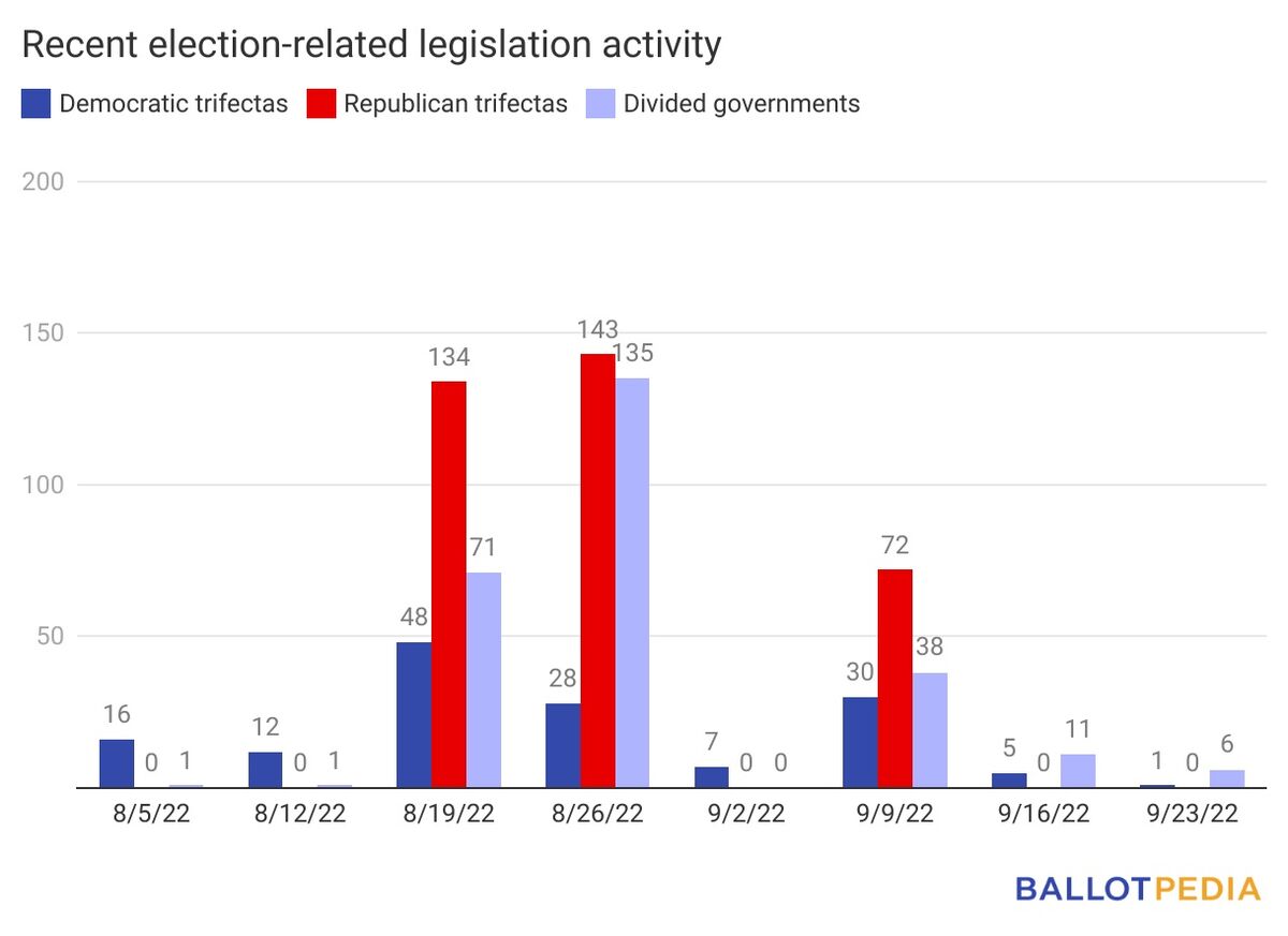Election legislation tracking: weekly digest report for the week ending ...