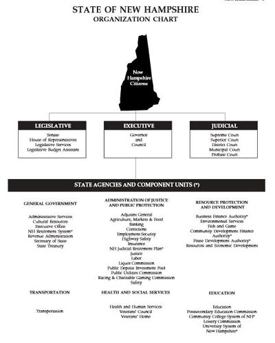 Governor of New Hampshire - Ballotpedia