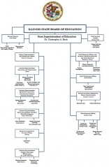 Category:State executive organizational chart, Illinois - Ballotpedia