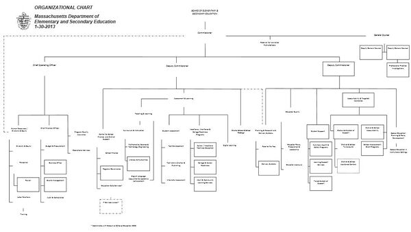 Massachusetts Secretary of Education - Ballotpedia