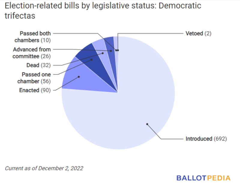 Election legislation tracking: weekly digest report for the week ending ...