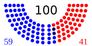 111th United States Congress - Ballotpedia