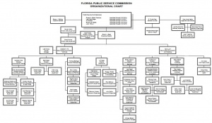 Florida Public Service Commission - Ballotpedia