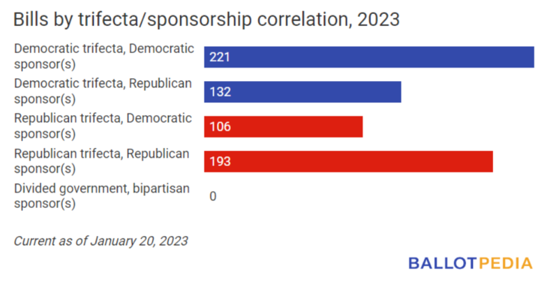 Election legislation tracking: weekly digest report for the week ending ...