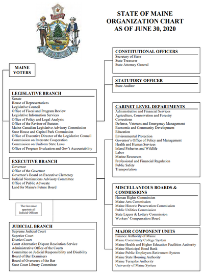 Maine state executive offices - Ballotpedia