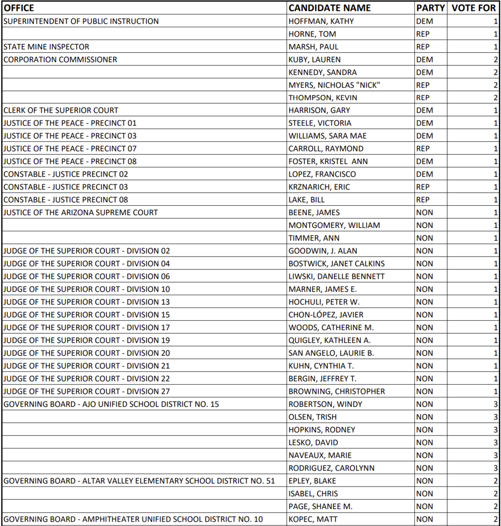 Party labels in Arizona school board elections - Ballotpedia
