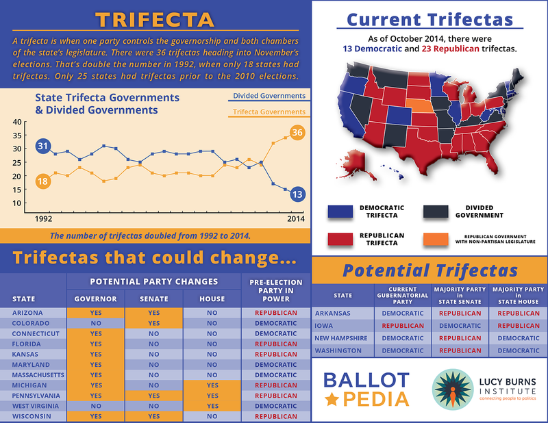 Election results, 2014 - Ballotpedia