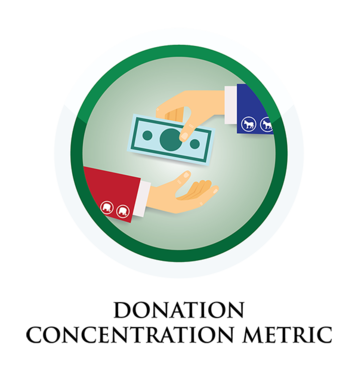 Mike Quigley - Ballotpedia