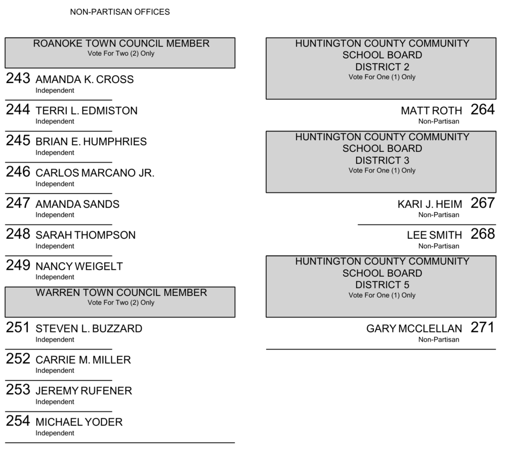 Party labels in Indiana school board elections - Ballotpedia