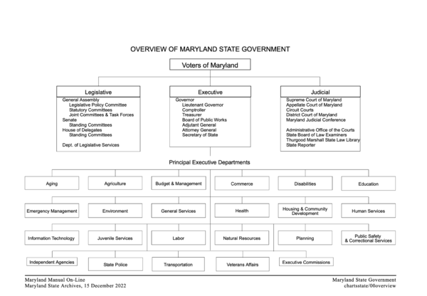 Maryland state executive offices - Ballotpedia