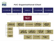 Category:State executive organizational chart, Pennsylvania - Ballotpedia