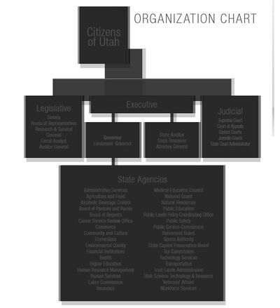 Attorney General of Utah - Ballotpedia